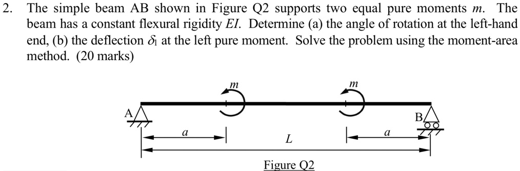 2 the simple beam ab shown in figure q2 supports two equal pure moments m the beam has a ...