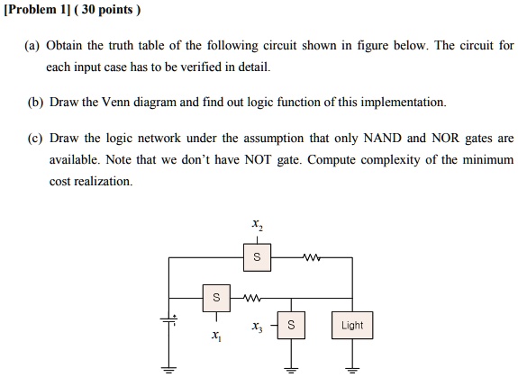 [Problem 1] (30 points) (a) Obtain the truth table of the following ...