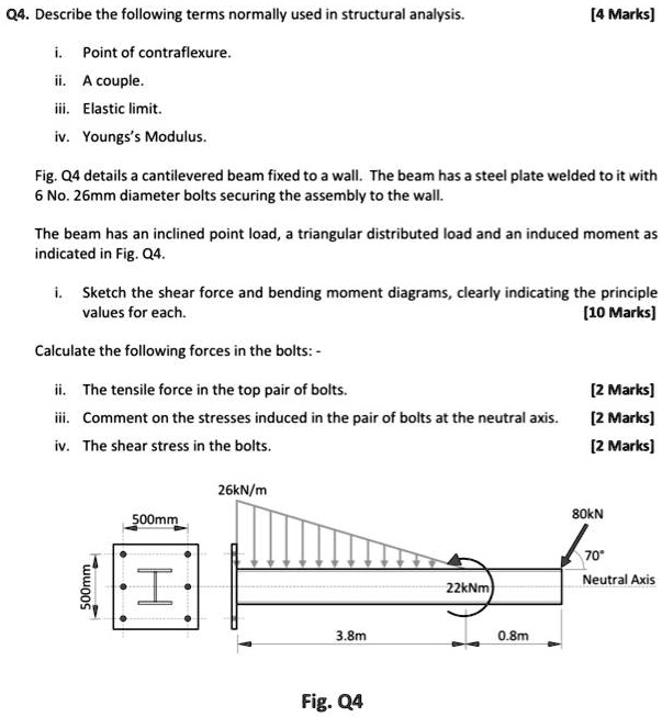 04. Describe the following terms normally used in structural analysis ...