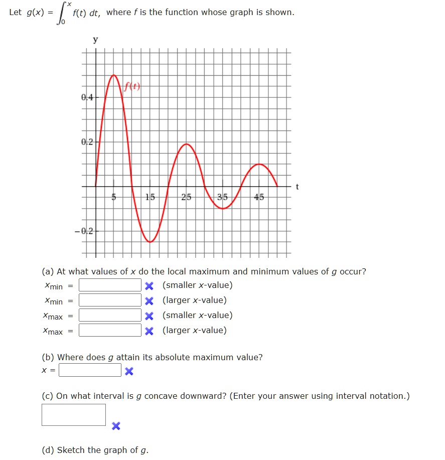 SOLVED: Let g(x) f(t) dt, where f is the function whose graph is shown fA (a) At what values of ...