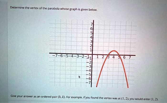 determine the vertex of the parabola whose graph is given below give ...
