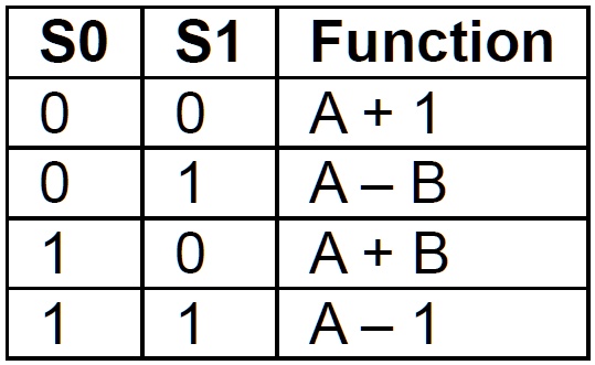 SOLVED: You need to design a circuit that implements the functions in ...