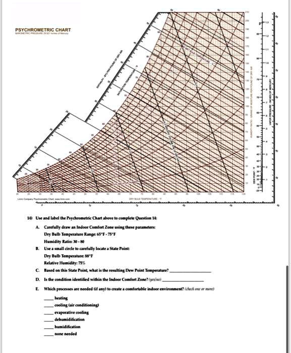 SOLVED: Text: PSYCHROMETRIC CHART Use and label the Psychrometric Chart above to complete ...