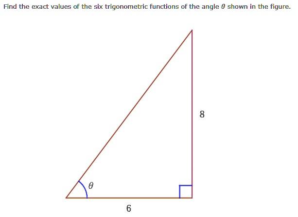 Find the exact values of the six trigonometric functions of the angle ...
