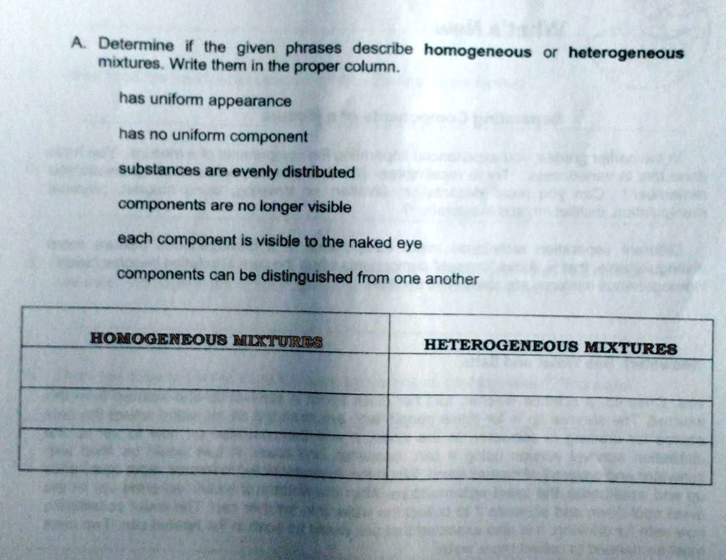 SOLVED: A. Determine if the given phrases describe homogeneous or heterogeneous mixtures. Write ...