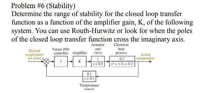 SOLVED: Problem #6 (Stability) Determine the range of stability for the closed-loop transfer ...