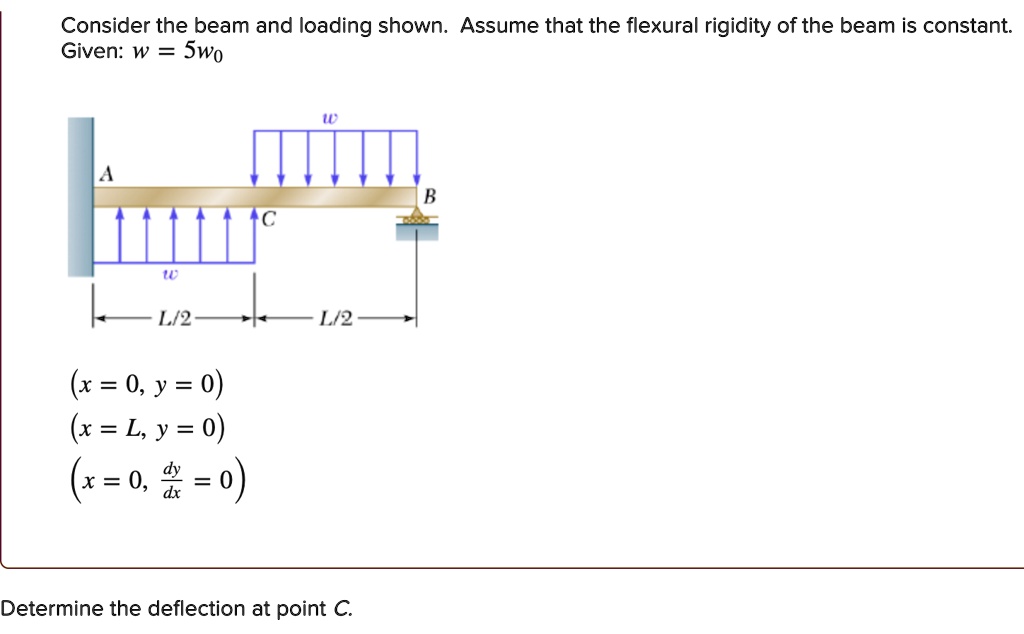 Consider the beam and loading shown. Assume that the flexural rigidity of the beam is constant ...