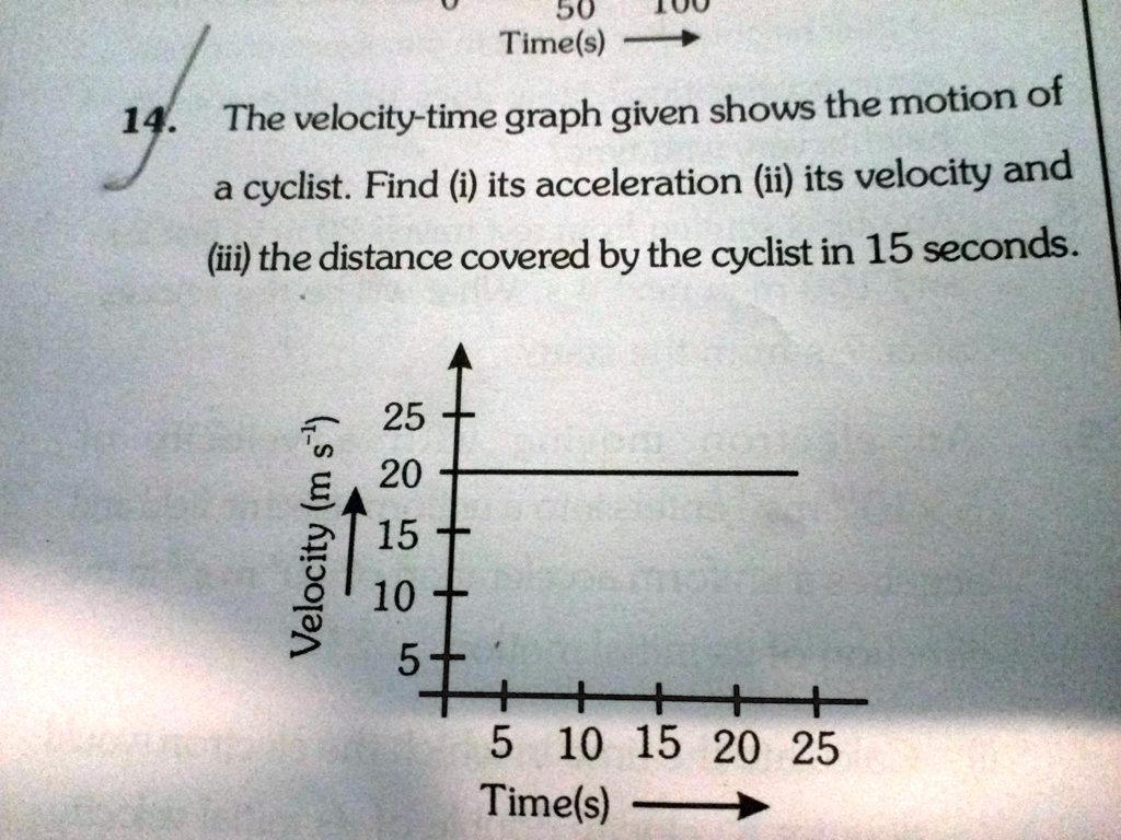 SOLVED: 'The velocity time graph given shows the motion of a cyclist find its acceleration its ...