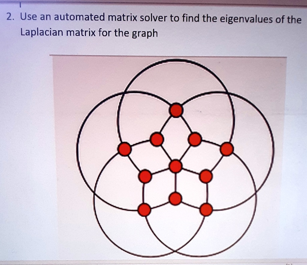 Solved 2 Use An Automated Matrix Solver To Find The Eigenvalues Of The Laplacian Matrix For The