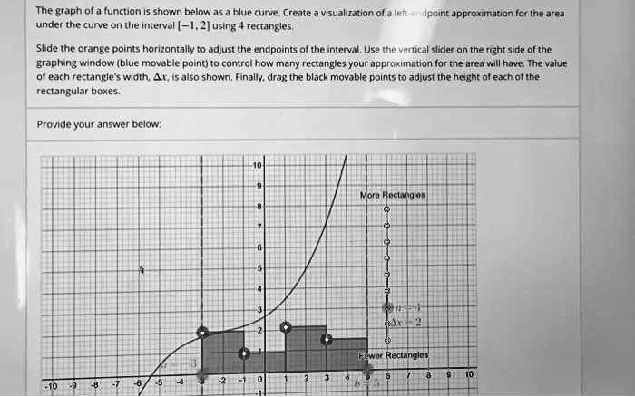 SOLVED:The graph ofa function I$ shown below Js blue (Urve Create ...