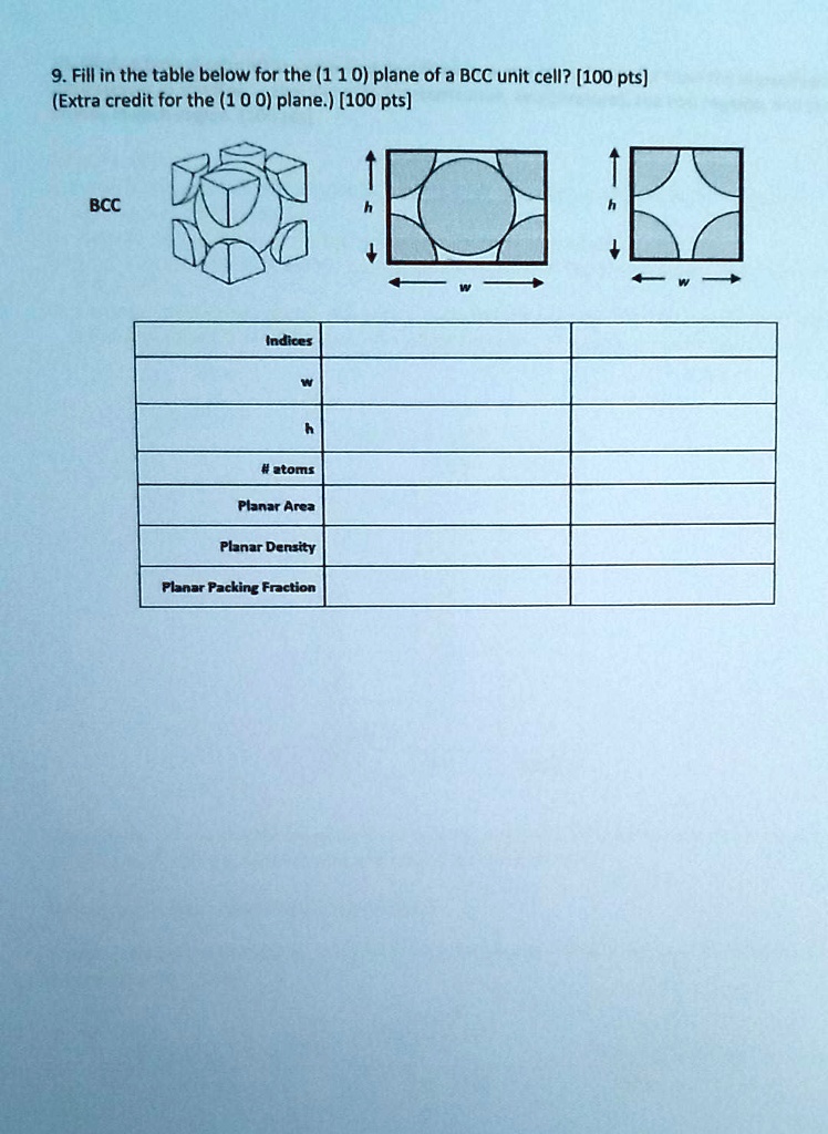 SOLVED:9. Fill in the table below for the (1 1 0) plane of a BCC unit ...
