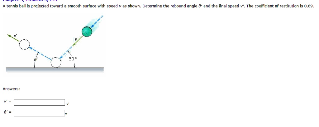 tennis ball is projected toward smooth surface with speed as shown ...