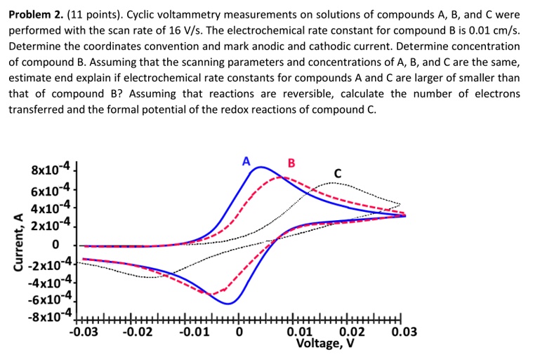 SOLVED: Problem 2.11 points). Cyclic voltammetry measurements on solutions of compounds A, B ...