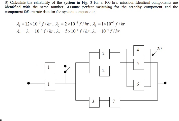3) Calculate the reliability of the system in Fig. 3 for a 100 hrs. mission. Identical ...