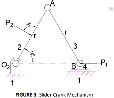 SOLVED: A slider crank mechanism is shown in Figure 3. Link lengths of ...