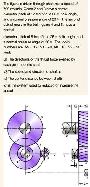 SOLVED: The figure is driven through shaft a at a speed of 700 rev/min ...