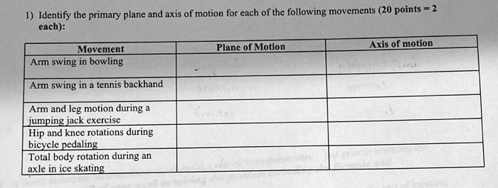 SOLVED: Identify the primary plane and axis of motion for each of the ...