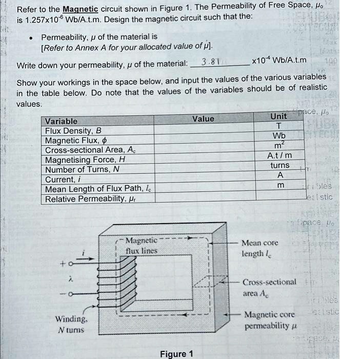 Refer to the Magnetic circuit shown in Figure 1. The Permeability of ...