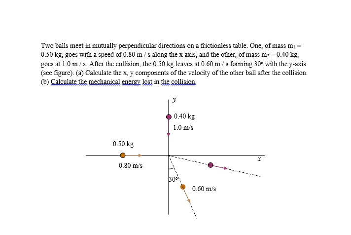 SOLVED: Two balls meet in mutually perpendicular directions on ...