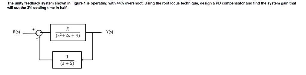 Solved The Non Unity Feedback System The Unity Feedback System Shown 2794
