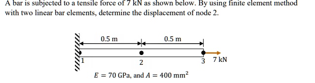 SOLVED: A bar is subjected to a tensile force of kN as shown below. By using finite element ...
