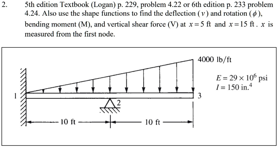 SOLVED: 5th edition Textbook (Logan) p. 229, problem 4.22 or 6th edition p. 233 problem 4.24 ...