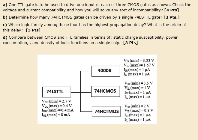 SOLVED: a) One TTL gate to be used to drive one input of each of three ...