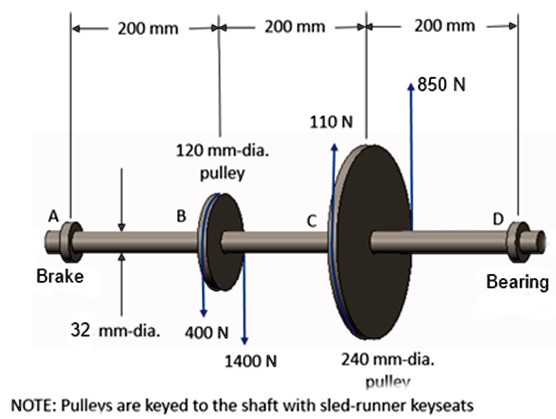 SOLVED: Texts: The shaft shown has two pulleys with belt loads as shown ...