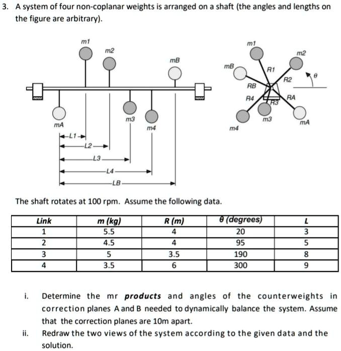 SOLVED: A system of four non-coplanar weights is arranged on a shaft ...