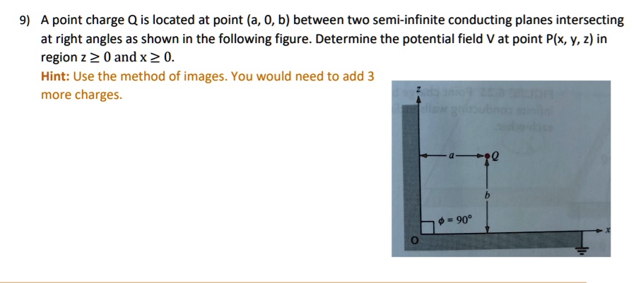 SOLVED: A point charge Q is located at point (a, 0, b) between two semi-infinite conducting ...