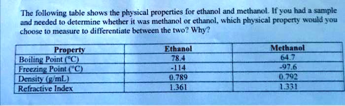 SOLVED: The following table shows the physical properties for ethanol and methanol. If you had a ...