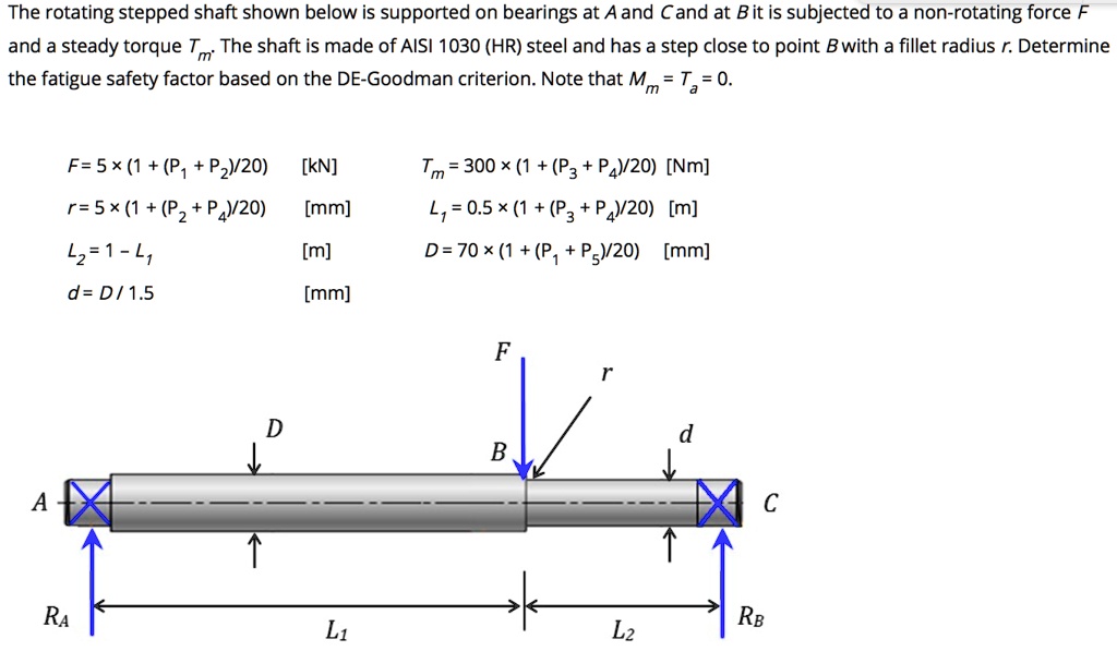 P1 = 2, P2 = 2, P3 = 4, P4 = 8 The rotating stepped shaft shown below ...