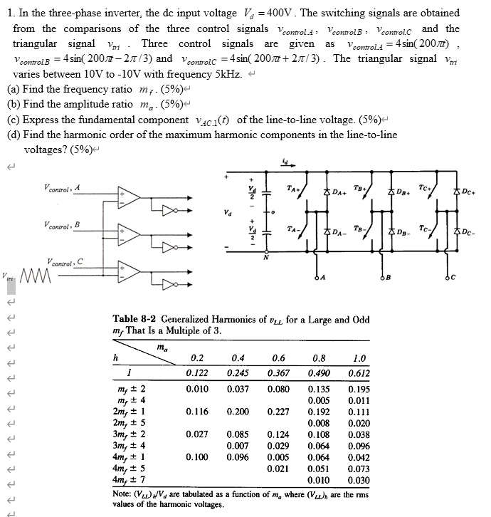 SOLVED: Texts: 1. In the three-phase inverter, the dc input voltage V ...