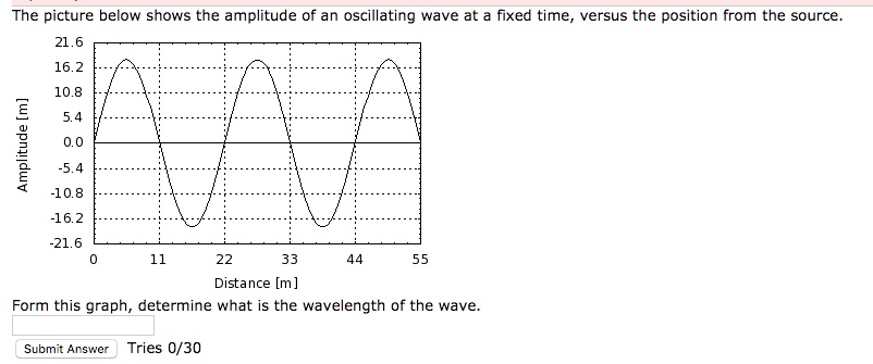 SOLVED: The picture below shows the amplitude of an oscillating wave at ...