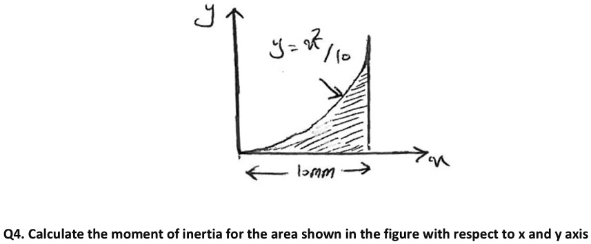 1mm- Q4. Calculate the moment of inertia for the area shown in the ...