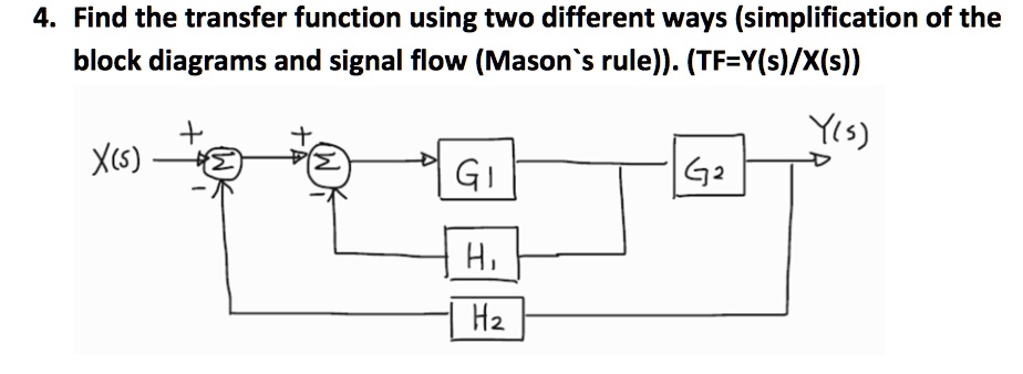 SOLVED: Find the transfer function using two different ways (simplification of the block ...