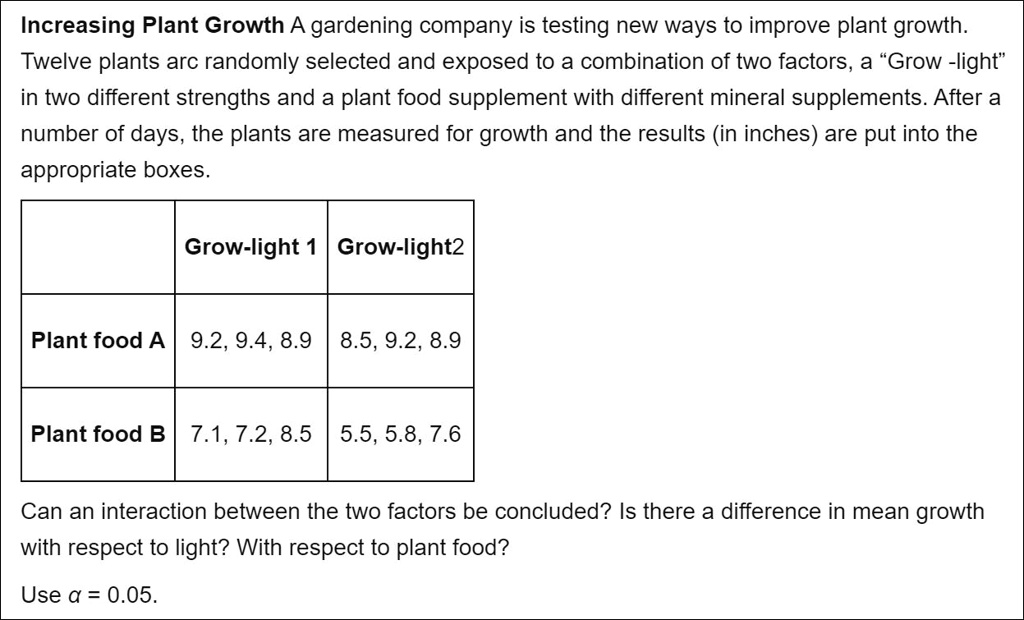increasing plant growth a gardening company is testing new ways to ...