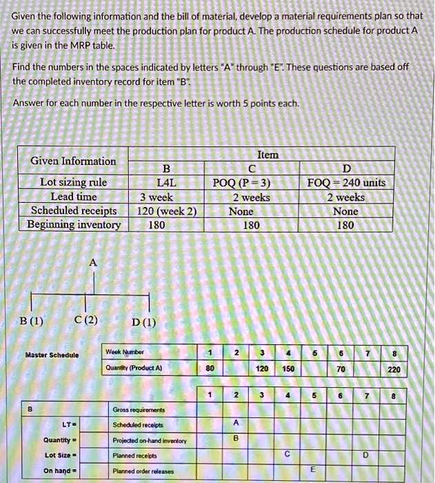 SOLVED: Given the following information and the bill of material ...