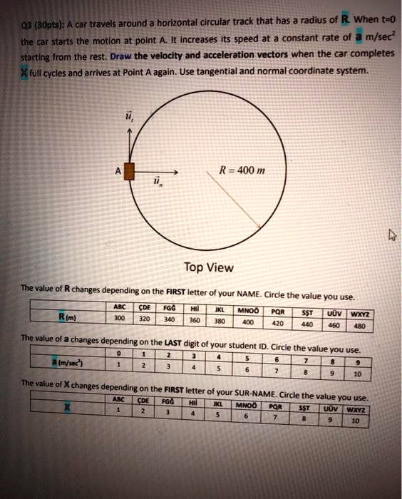 SOLVED: car travels around horizontal circular track that has radius of R When (=0 pleeU: the ...