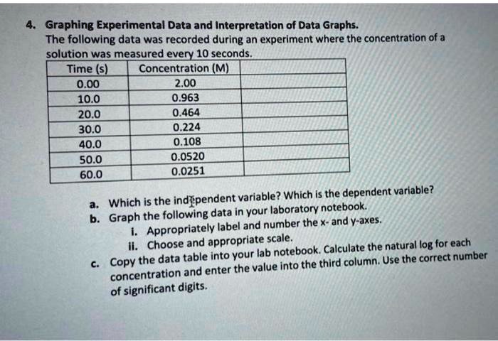SOLVED: Text: Graphing Experimental Data and Interpretation of Data ...