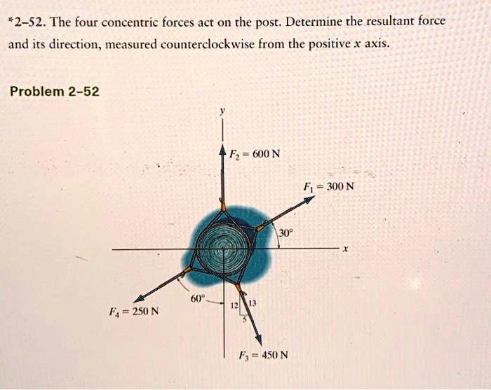 2 52the four concentric forces act on the postdetermine the resultant ...
