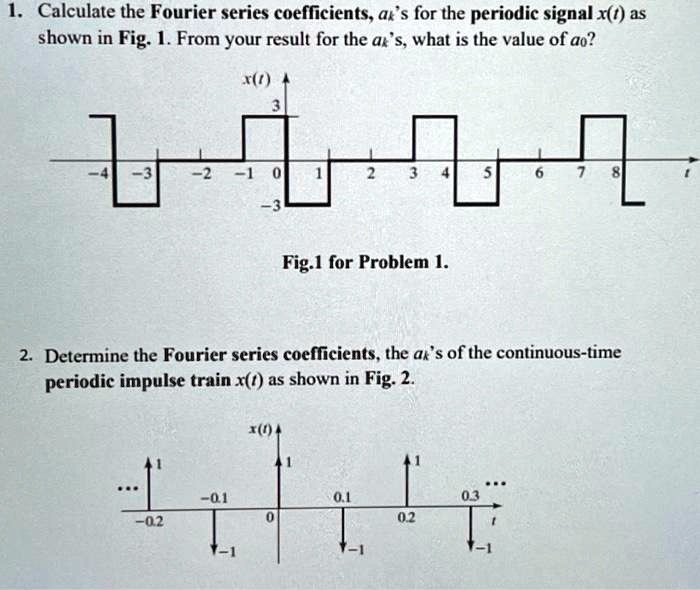 SOLVED: Calculate the Fourier series coefficients; ax for the periodic ...