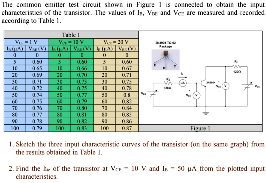 SOLVED: The common emitter test circuit shown in Figure 1 is connected ...