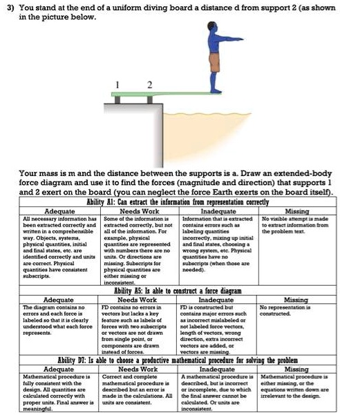 SOLVED: 3 You stand at the end of a uniform diving board a distance d ...
