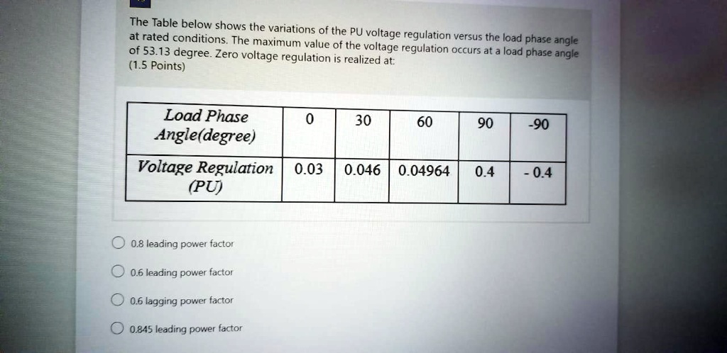 SOLVED: The table below shows the variations of the PU voltage ...