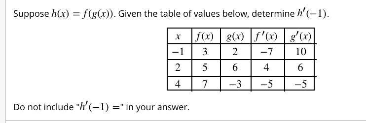 Suppose h(x) = f(g(x)). Given the table of values bel… - SolvedLib