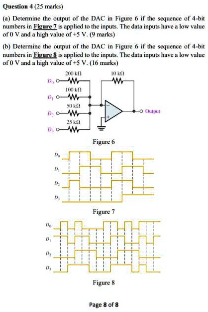 SOLVED: Question (25 marks) (a) Determine the output of the DAC in Figure if the sequence of 4 ...
