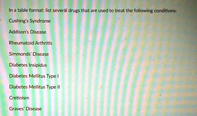 SOLVED: In a table format, list several drugs that are used to treat ...