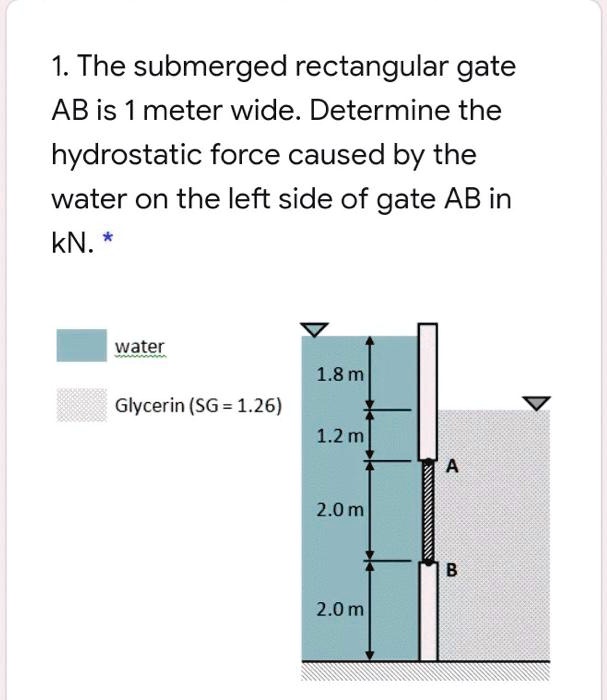 Solved A Determine Thenhydrostatic Force Caused By Water On The Left