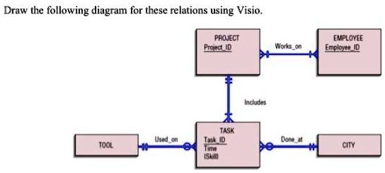 SOLVED: Texts: Solve it Using Visio Program, it is important to solve using Visio Program: Draw ...
